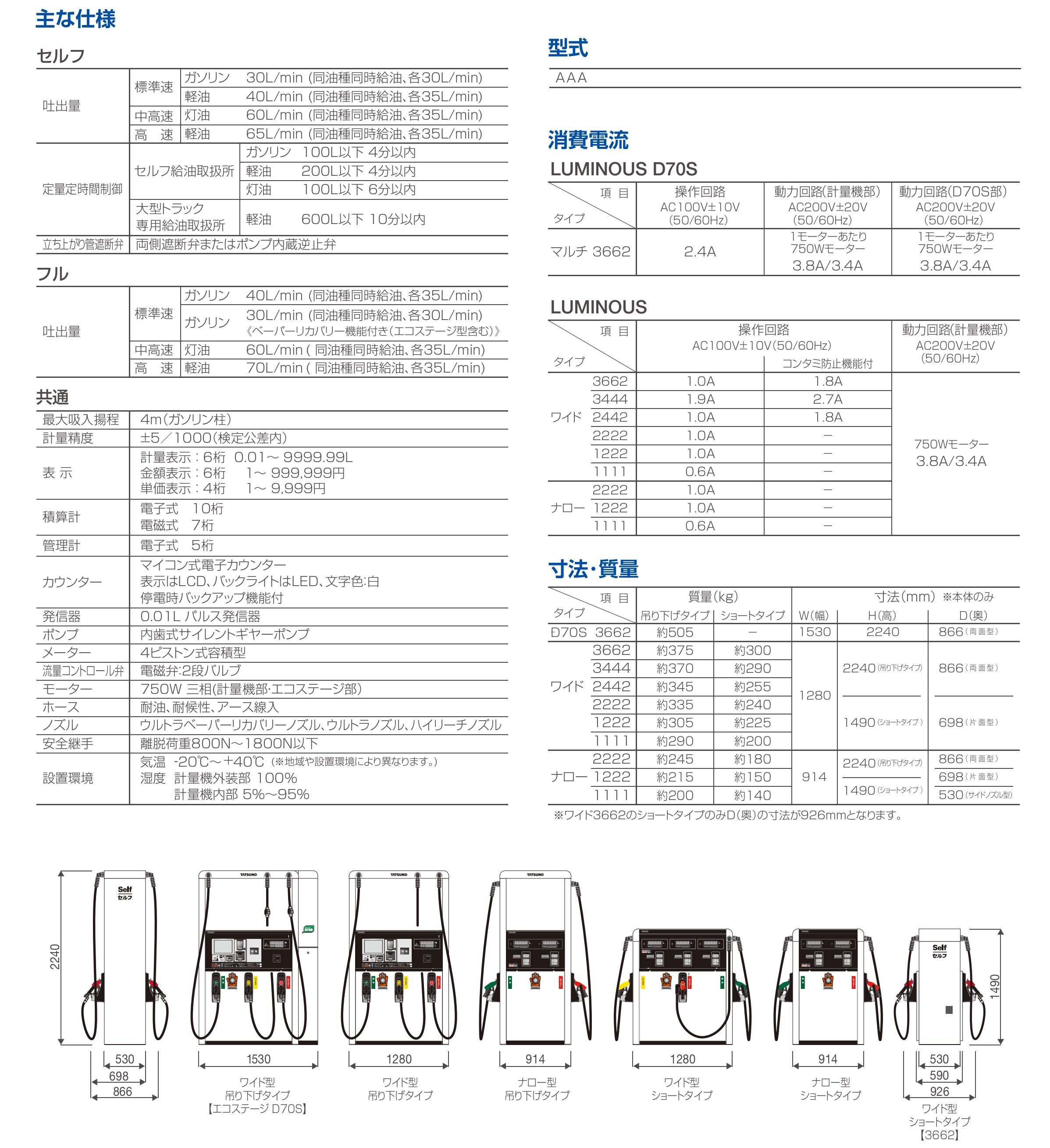 SUNNY X LUMINOUS | 株式会社タツノ